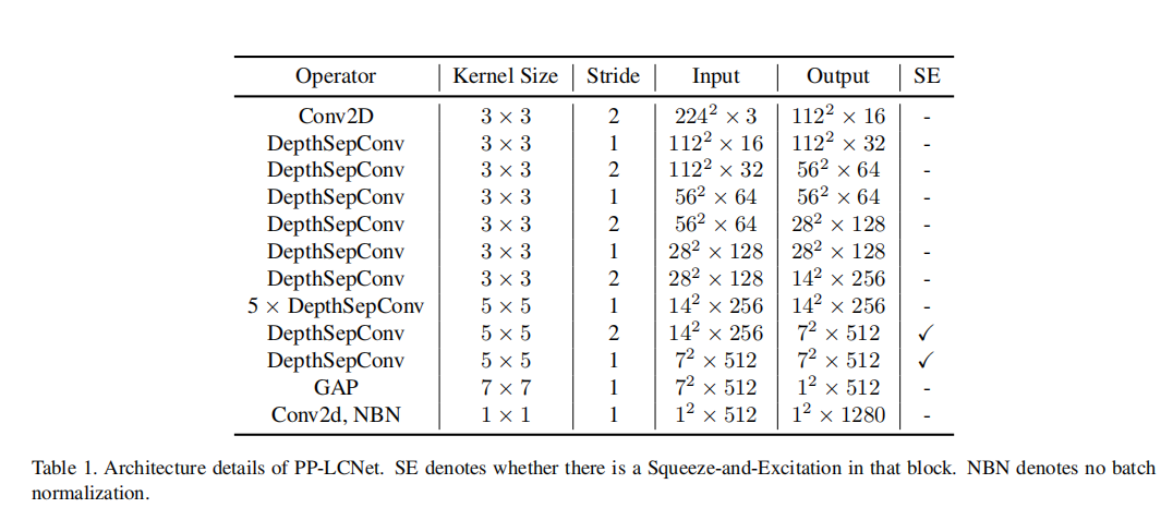 PP-LCNet 一个轻量级的CPU卷积神经网络-CSDN博客