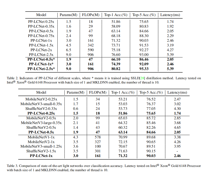PP-LCNet 一个轻量级的CPU卷积神经网络-CSDN博客