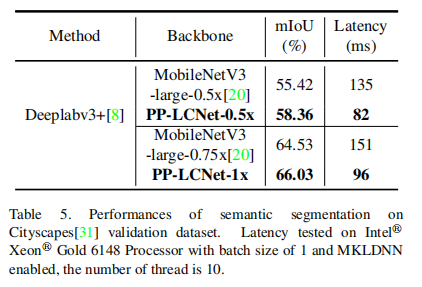 PP-LCNet 一个轻量级的CPU卷积神经网络-CSDN博客