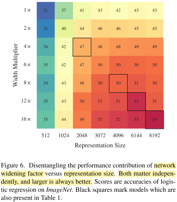 【论文阅读】Revisiting self-supervised visual representation learning_learned representations-CSDN博客