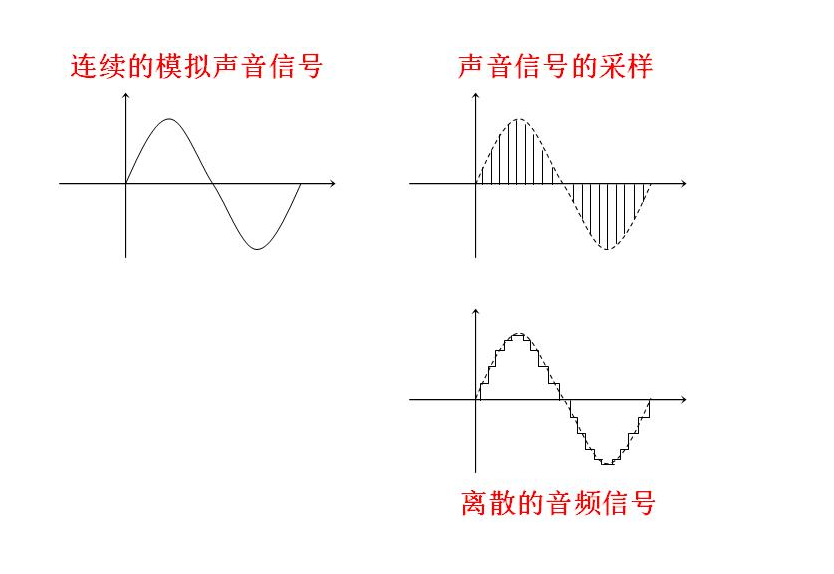 [ALSA框架][第一话]音频的基础知识_alsa框架 音频基础-CSDN博客