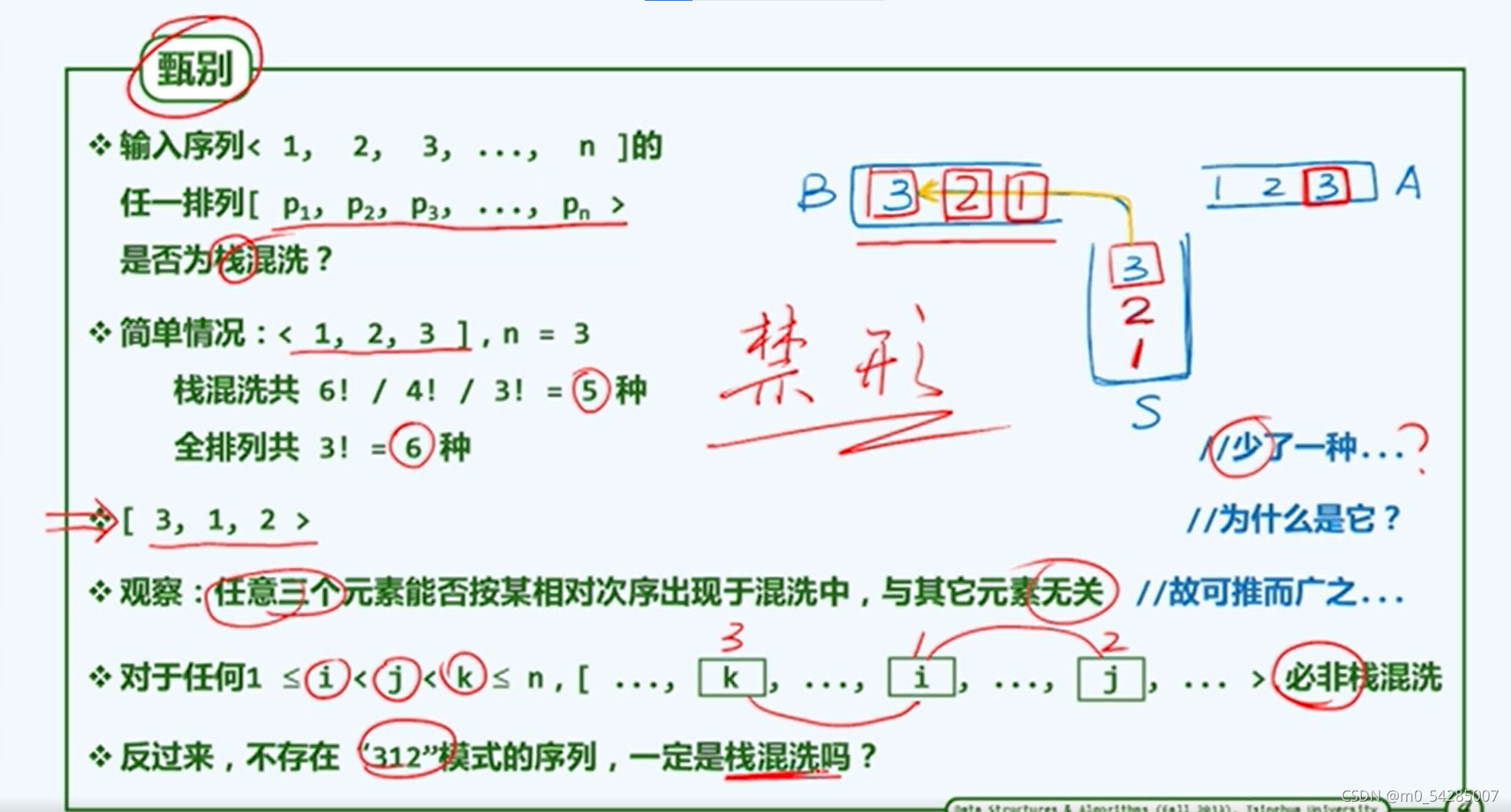 数据结构(从概念到c实现)数据结构c实现 Csdn博客
