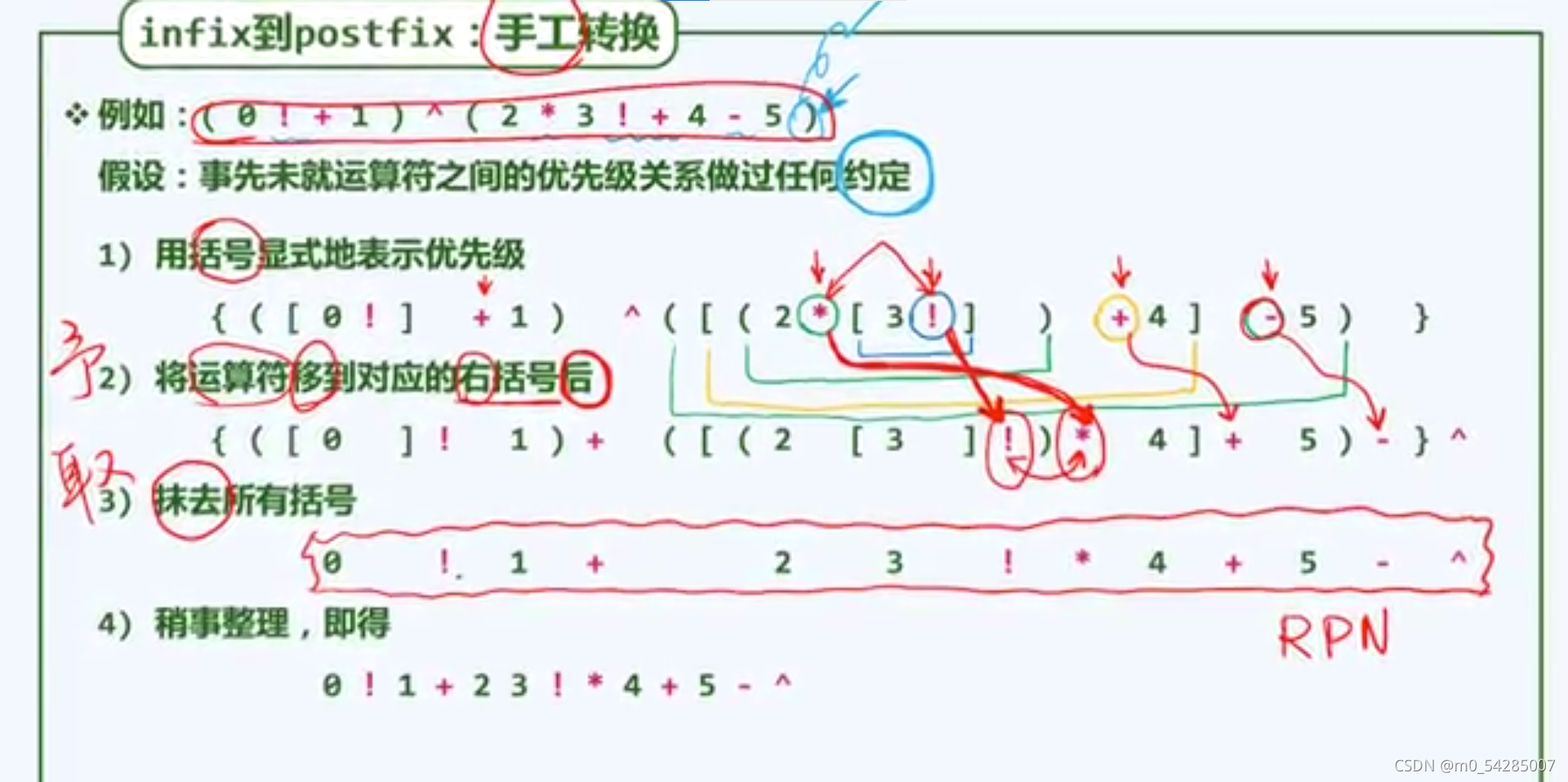 数据结构(从概念到c实现)数据结构从概念到c实现m054285007的博客 Csdn博客