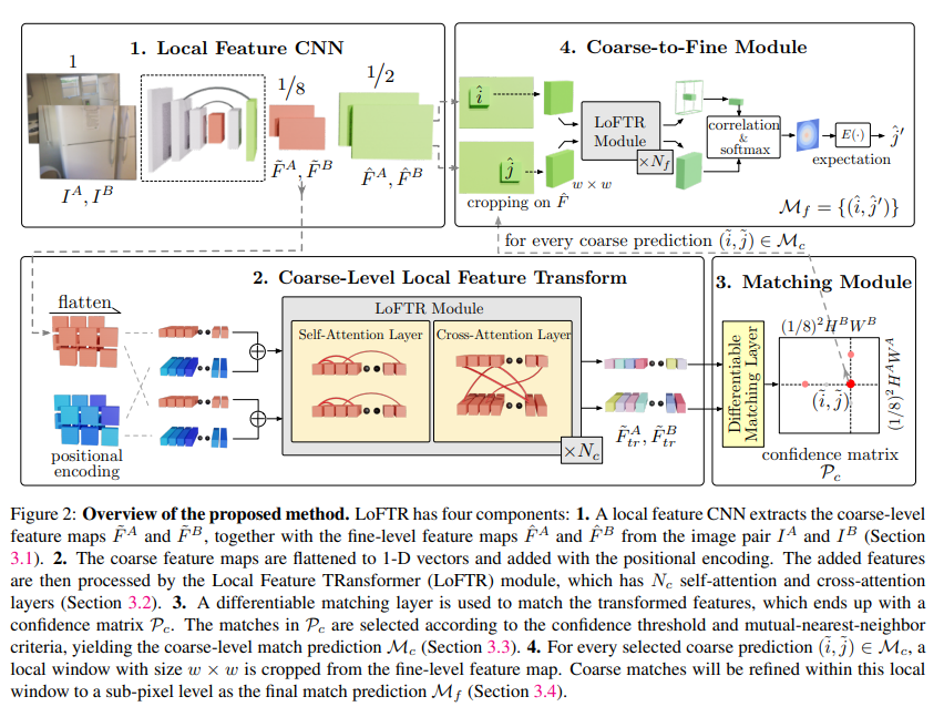CVPR2021配准算法LoFTR的配置（LoFTR: Detector-Free Local Feature Matching with Transformers）_loftr算法-CSDN博客