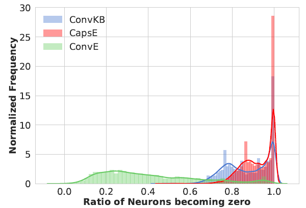 A Re-evaluation of Knowledge Graph Completion Methods-CSDN博客