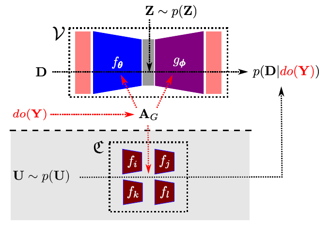 Relating Graph Neural Networks to Structural Causal Models-CSDN博客