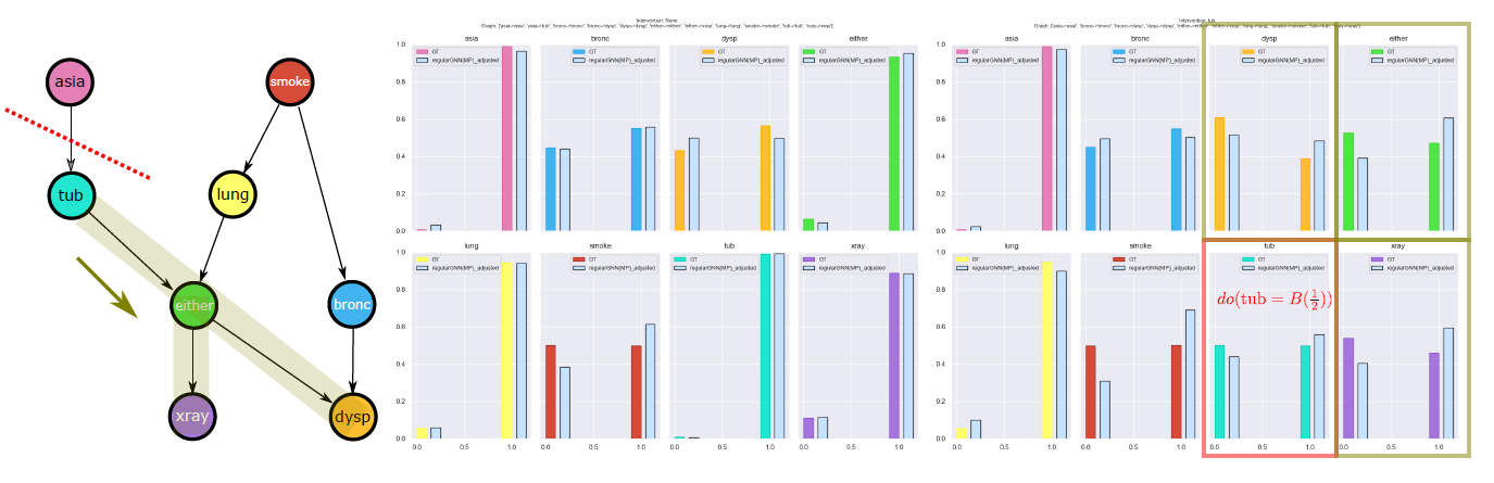 Relating Graph Neural Networks to Structural Causal Models-CSDN博客