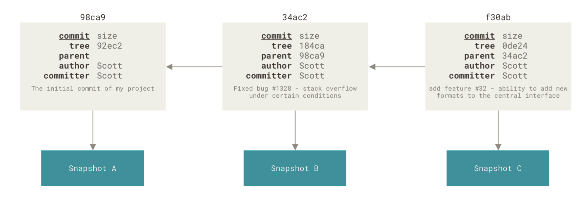 《git官方文档》笔记整理-CSDN博客