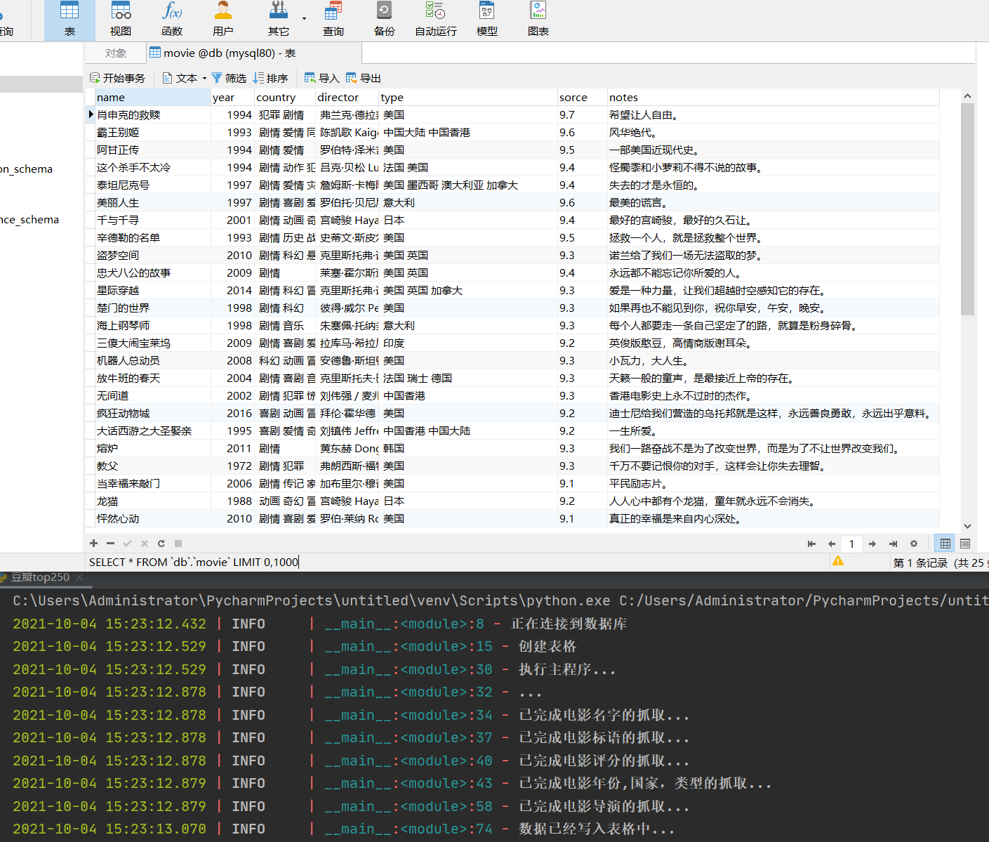 Python爬虫豆瓣top250电影信息并写入数据库python Top250详情页到数据库 Csdn博客 