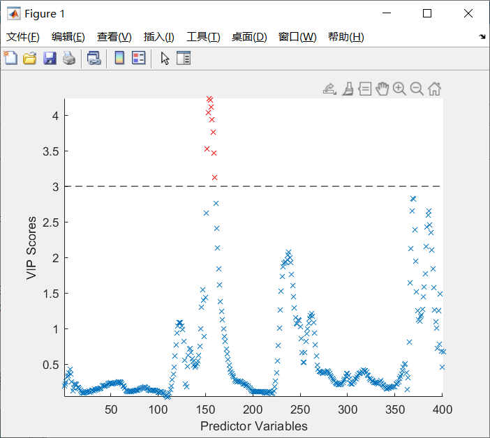 利用偏最小二乘法选出最重要的特征波段Matlab_matlab pls vip值计算-CSDN博客