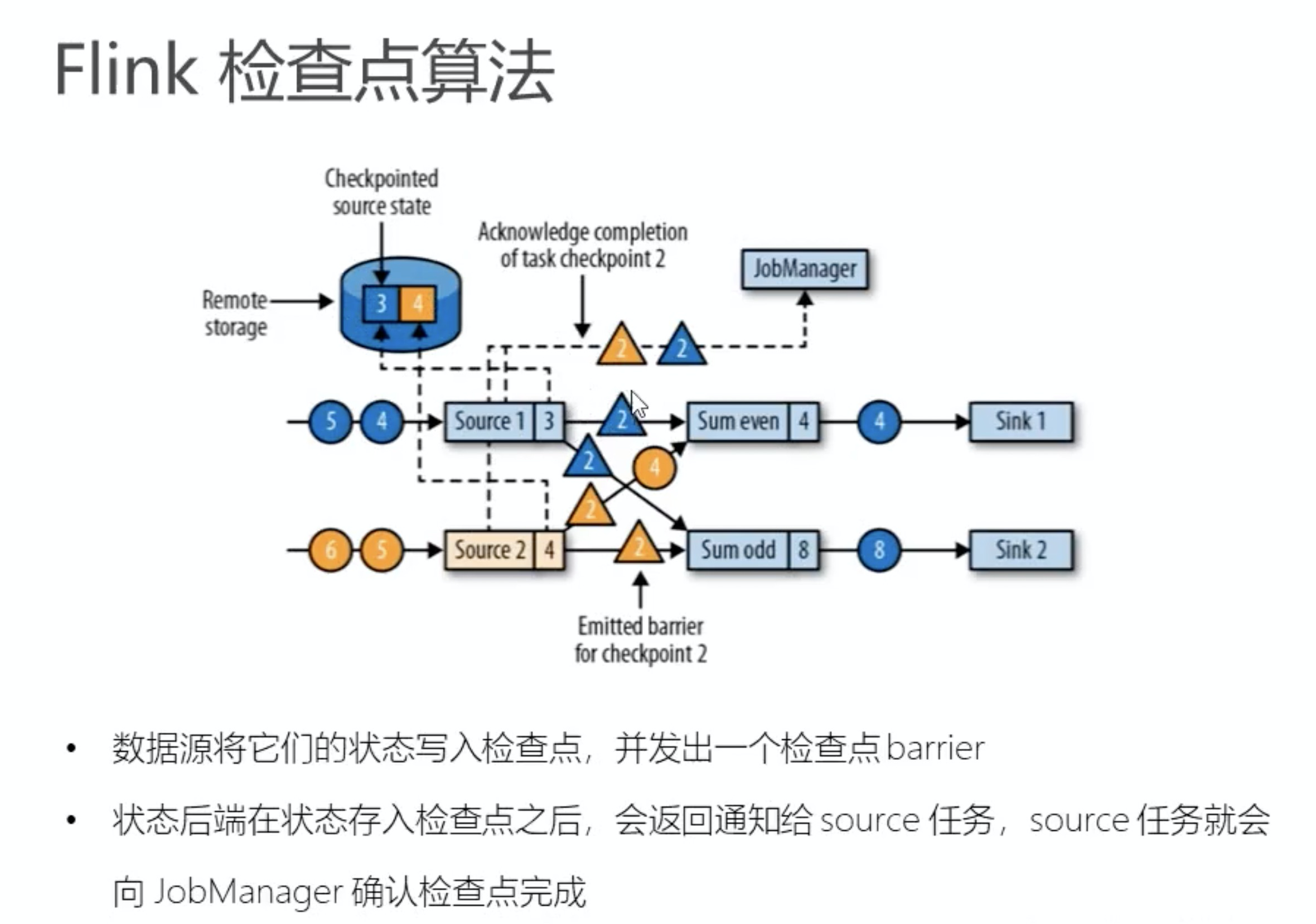 flink检查点checkPoint算法_barrier怎么插入到数据里的-CSDN博客