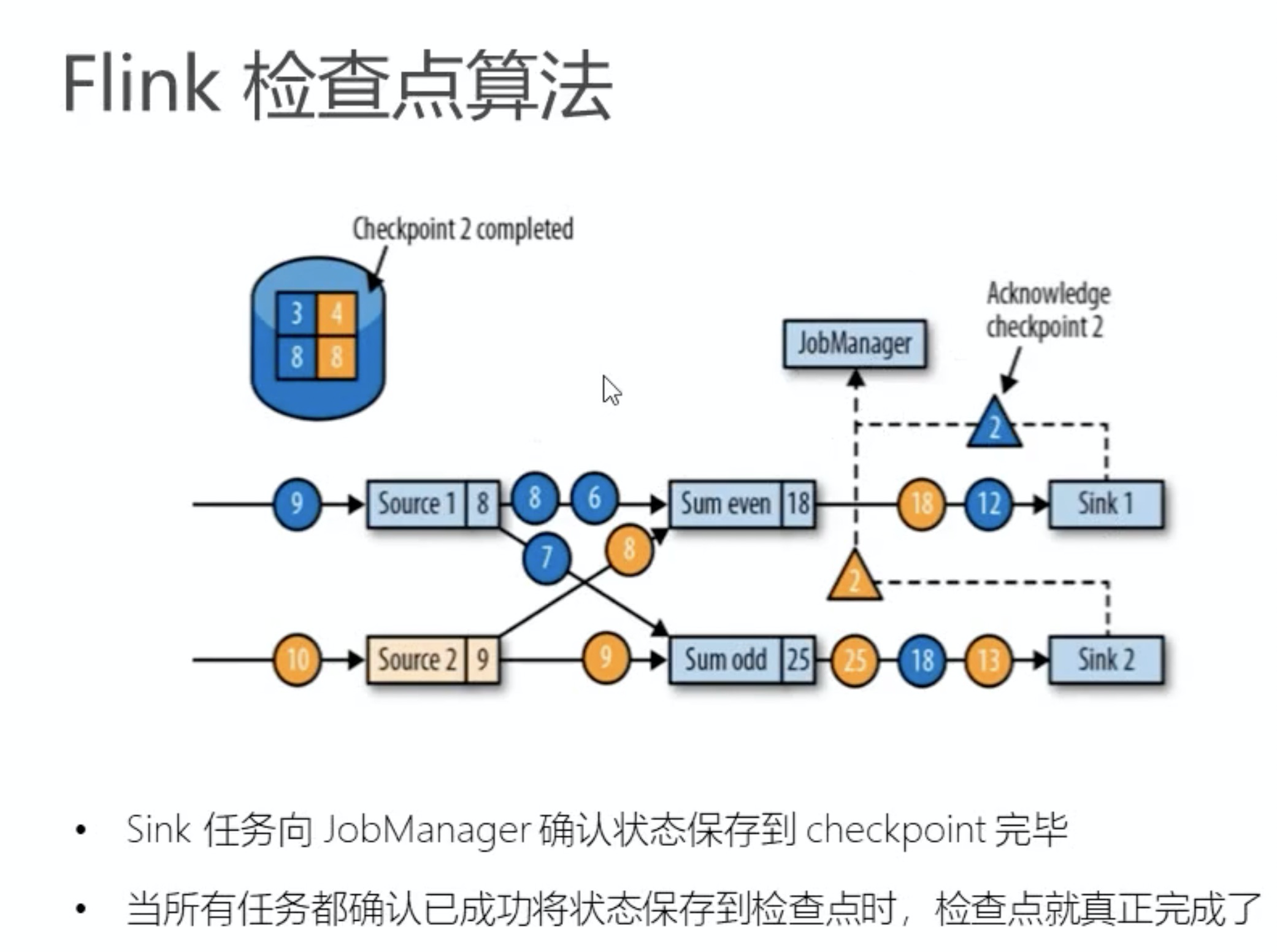 flink检查点checkPoint算法_barrier怎么插入到数据里的-CSDN博客