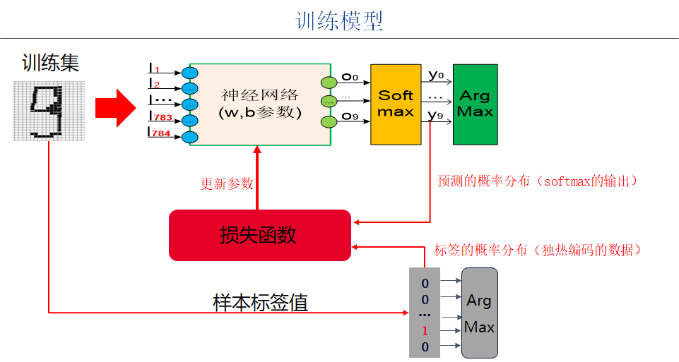 [Pytorch系列-35]：卷积神经网络 - 搭建LeNet-5网络与CFAR10分类数据集_cfa10网络模型-CSDN博客