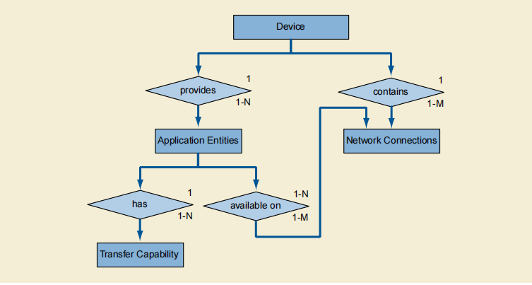 Dcm4che CFind SCU源代码分析_dcm4che echo-CSDN博客