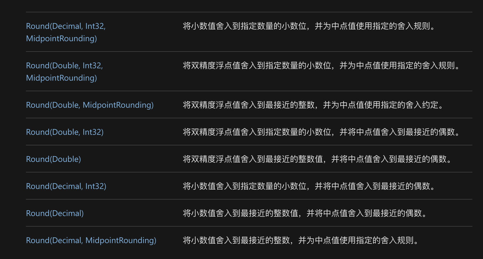 【Unity/C#】小数Round取整时，以0.5结尾的小数取整结果问题，Round(1.5)=2且Round(2.5f)=2_unity ...