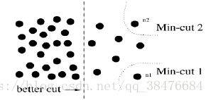 6.Ncut算法-CSDN博客
