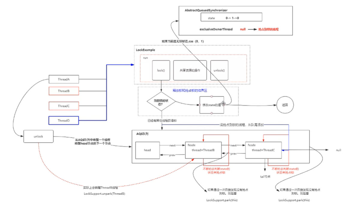 Lock锁原理分析_lock加锁原理-CSDN博客