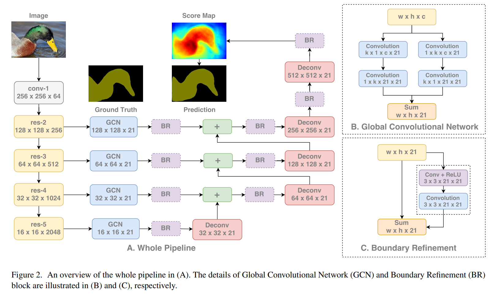6-图像分割之GCN_python gcn分割-CSDN博客