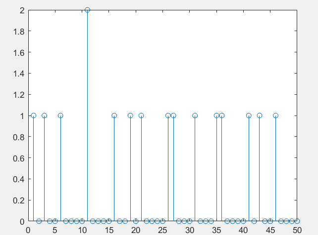 自己写的PRI变化法-matlab_csdn pri变换法理解-CSDN博客