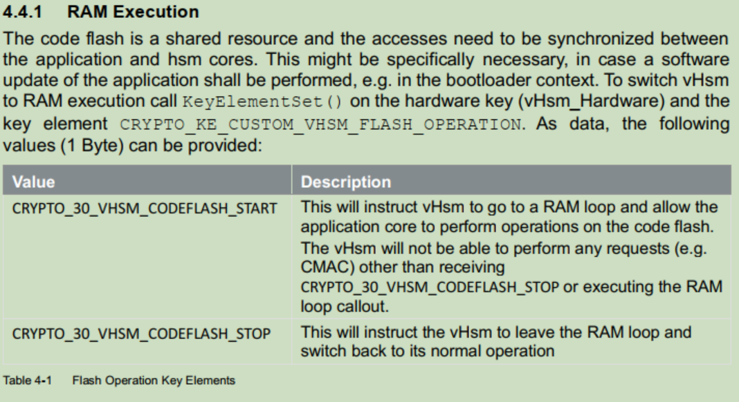 vHsm工程配置笔记-CSDN博客