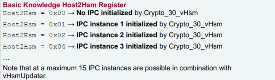 vHsm工程配置笔记-CSDN博客