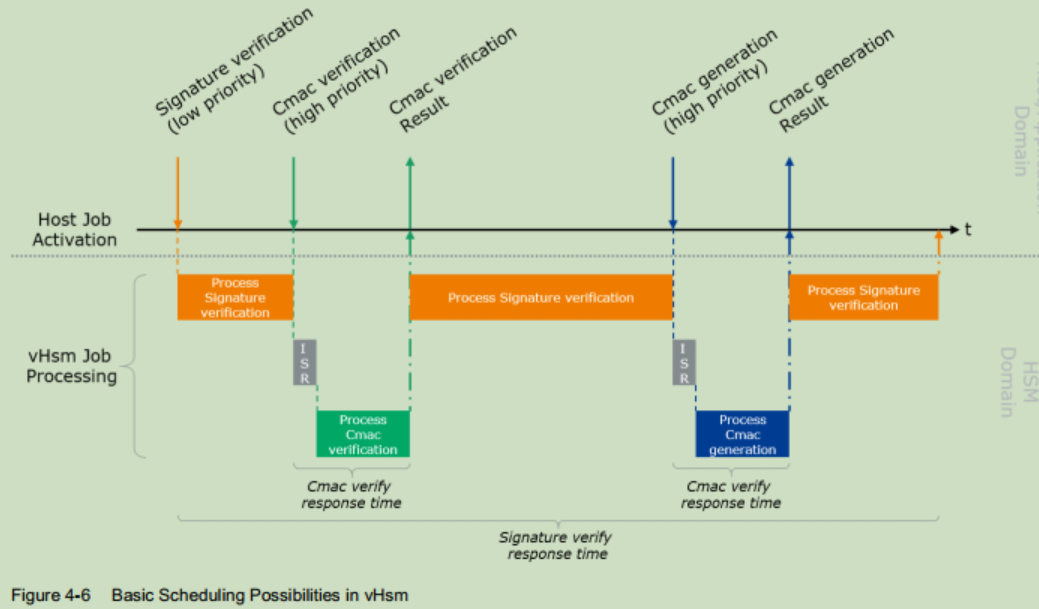 vHsm工程配置笔记-CSDN博客