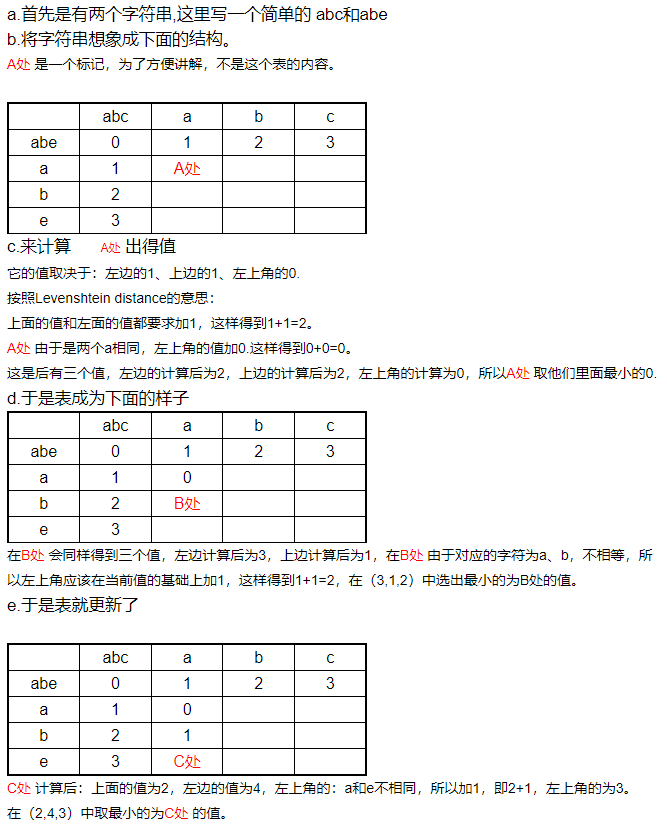 Levenshtein 相似度算法——Levenshtein(编辑距离)_编辑距离 左上角加几-CSDN博客