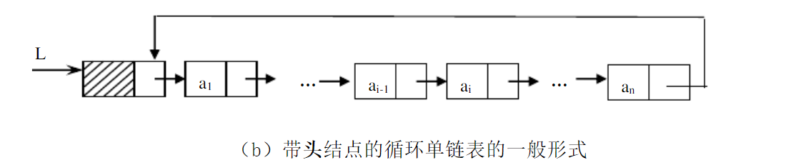 约瑟夫环问题（josephus） Csdn博客 