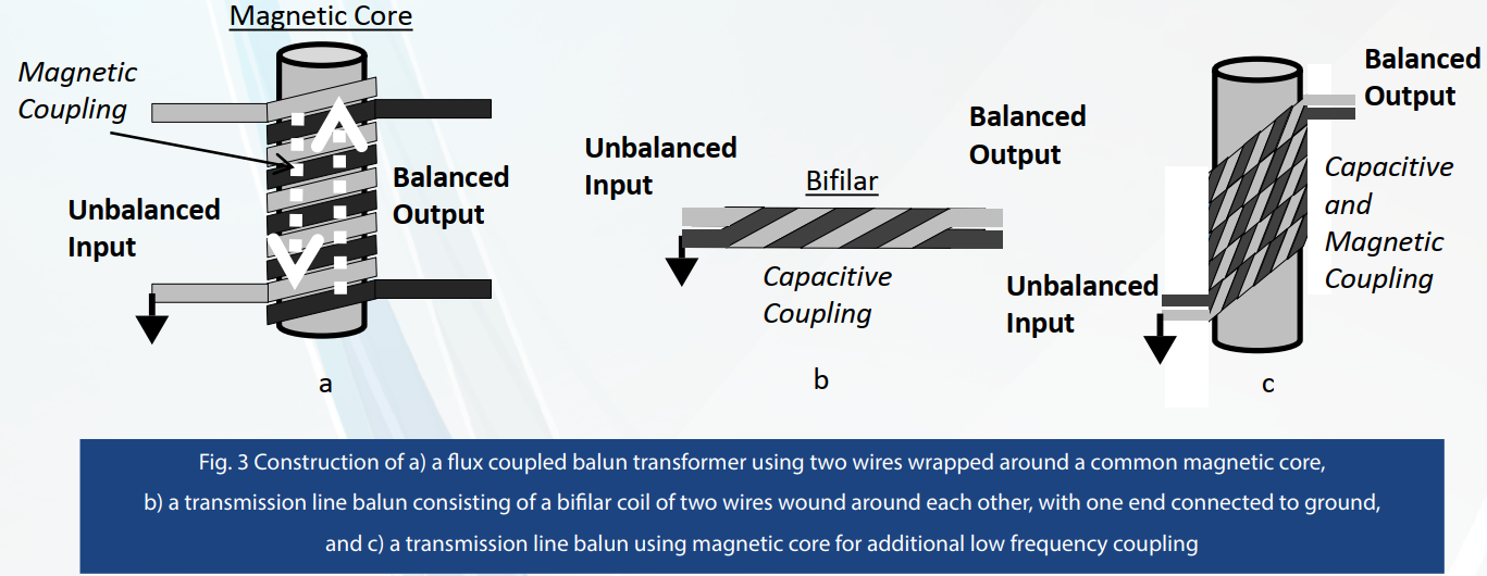 Balun变换器基础知识-CSDN博客