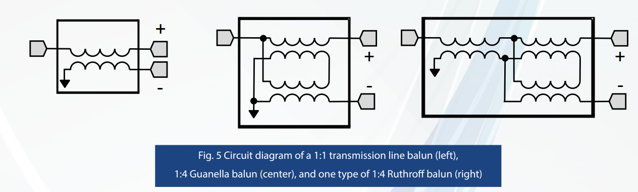 Balun变换器基础知识-CSDN博客