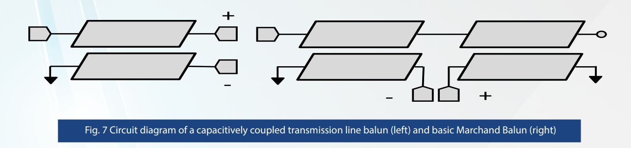 Balun变换器基础知识-CSDN博客