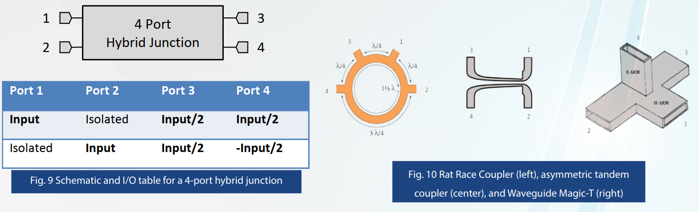 Balun变换器基础知识-CSDN博客