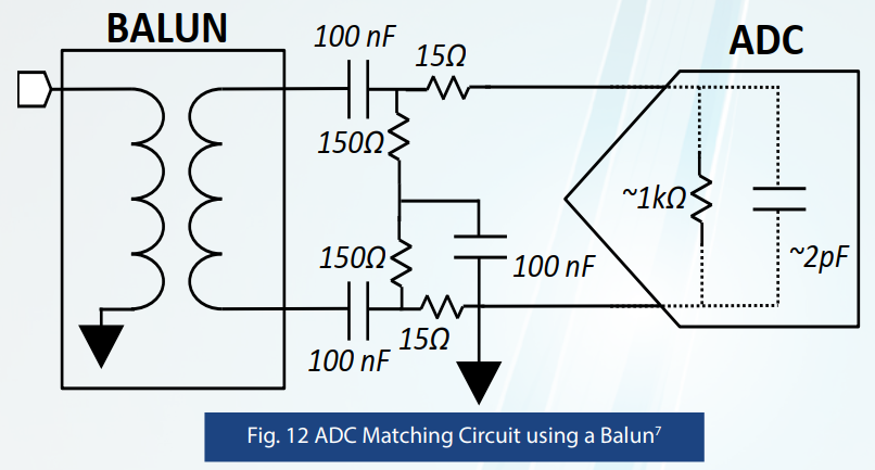 Balun变换器基础知识-CSDN博客