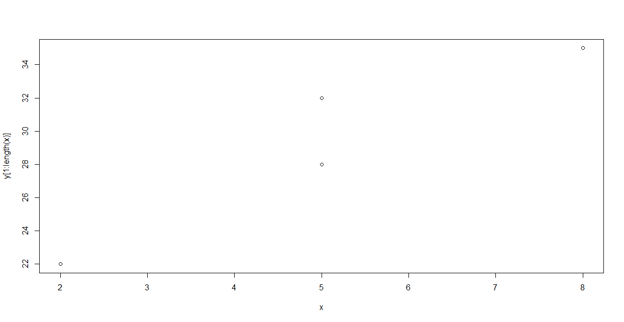 Error in xy.coords(x, y, xlabel, ylabel, log) : ‘x‘ and ‘y‘ lengths differ_error in xy.coords(x ...
