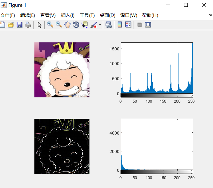 MATLAB(1)——图像处理常用函数_matlab threshold函数-CSDN博客