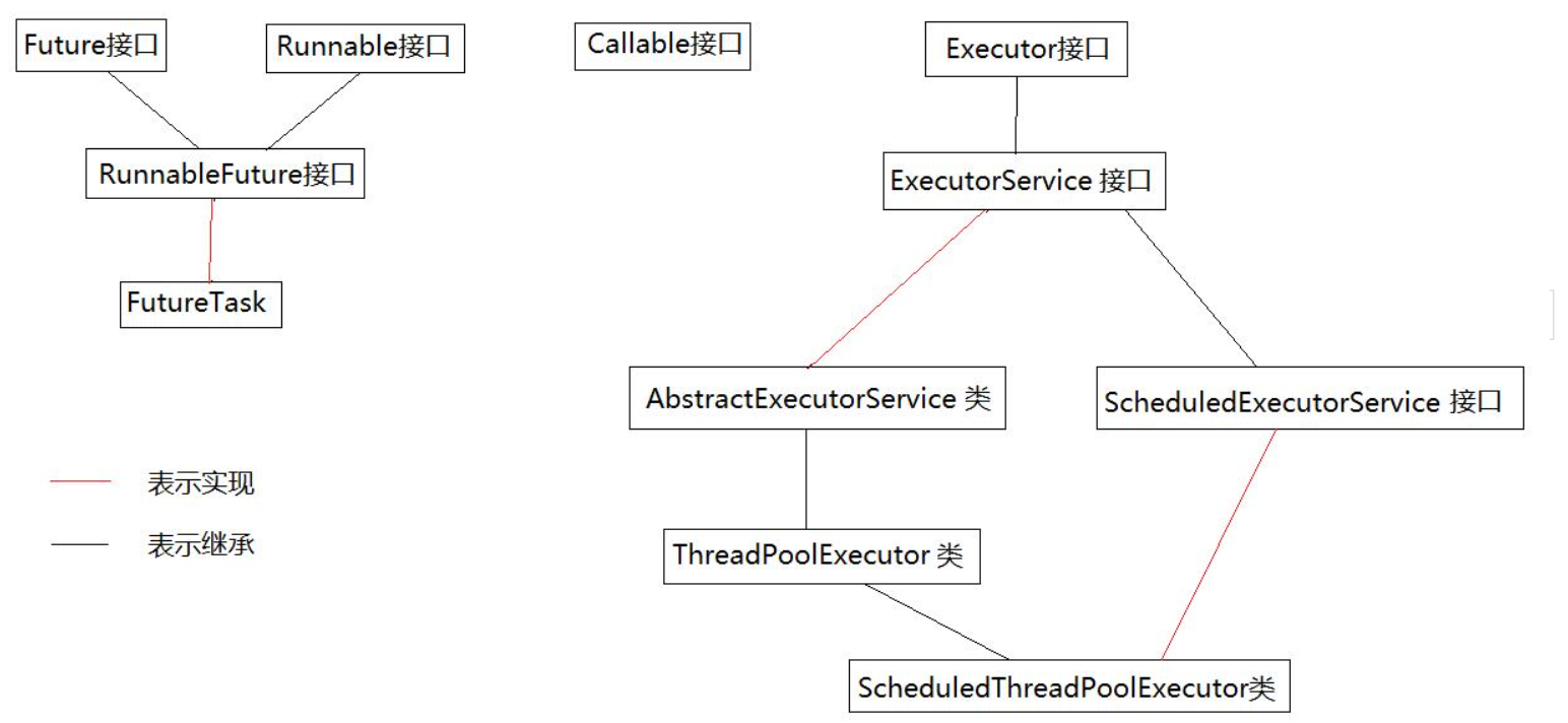 Executor 线程池框架详解_tpe.submit有下划线-CSDN博客