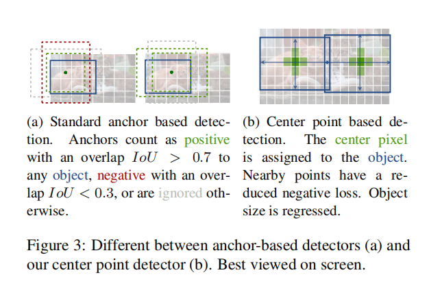 CenterNet网络中的hourglass网络（深度学习）_3d-hourglass三维关键点检测网络_桀骜不驯的山里男人的博客-CSDN博客