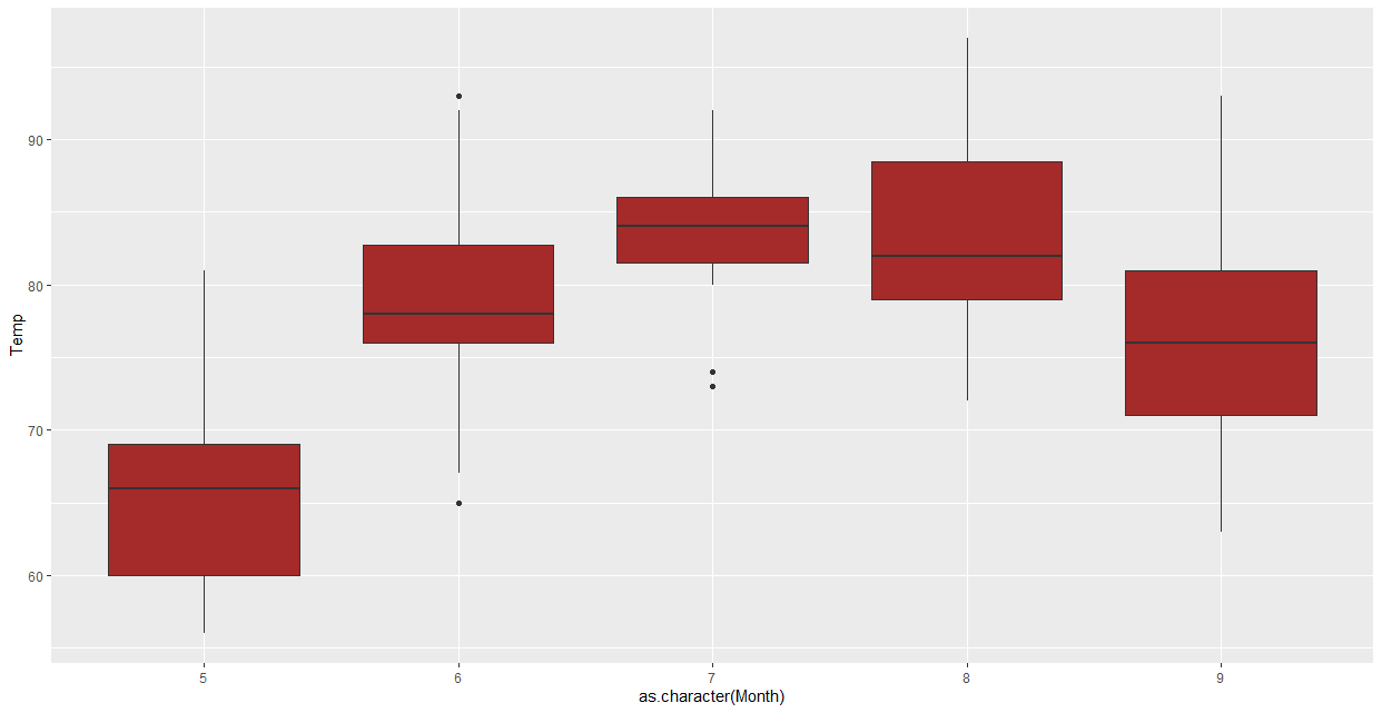 Error: Aesthetics must be either length 1 or the same as the data (5): fill-CSDN博客