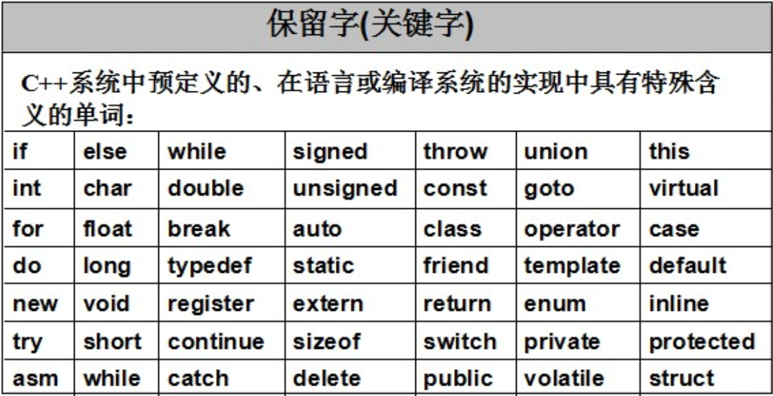 CPP关键字,操作符,与库函数_操作符和库函数-CSDN博客