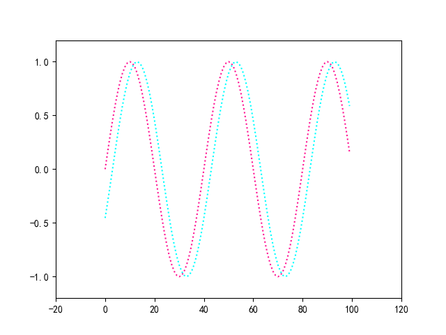 Python 绘图库 Matplotlib_plt.subplot(3,2,1,projection='polar')-CSDN博客