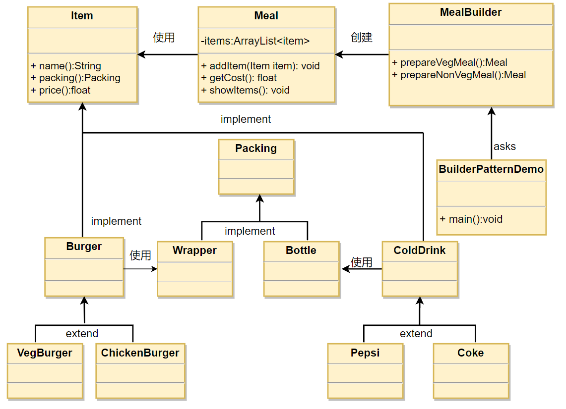 Explicación detallada del método main () en Java - programador clic