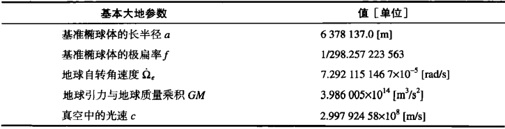 STK航空仿真(五)：坐标系_eci是j2000坐标系吗-CSDN博客