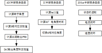 BLDC/PMSM 无刷直流电机 SPWM控制算法-讲解2-算法设计-CSDN博客