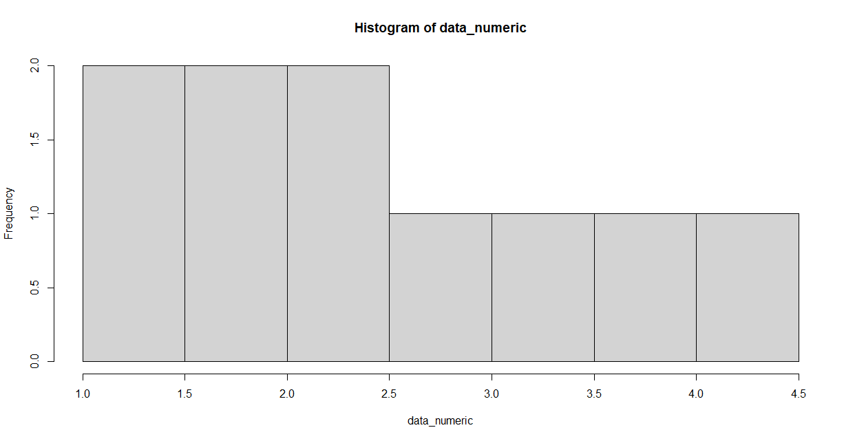 Error in hist.default(data) : ‘x‘ must be numeric_x' must be numeric-CSDN博客