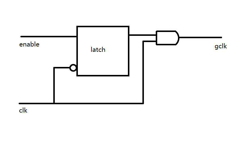 Clock Gating cell and Integrated Clock Gating cell (ICG) - Programmer ...