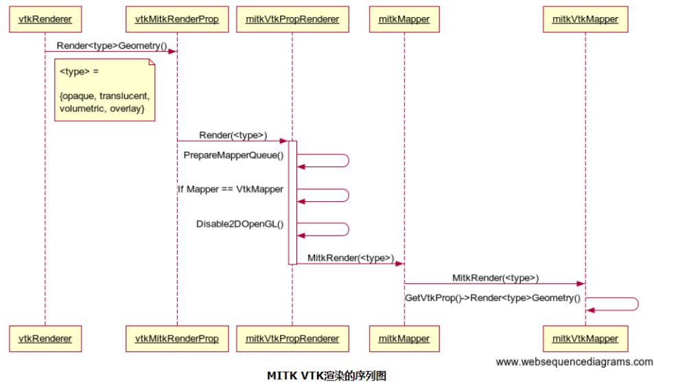 学习笔记18_mitk 使用手册-CSDN博客