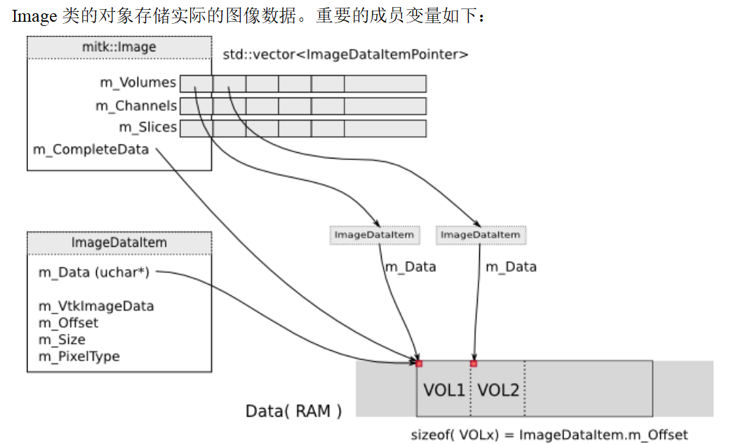 学习笔记18_mitk 使用手册-CSDN博客