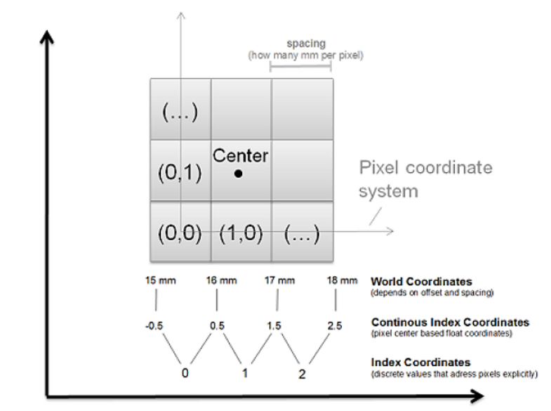学习笔记18_mitk 使用手册-CSDN博客