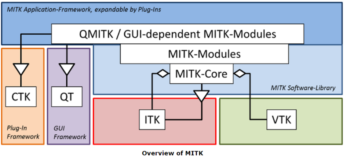 学习笔记18_mitk 使用手册-CSDN博客