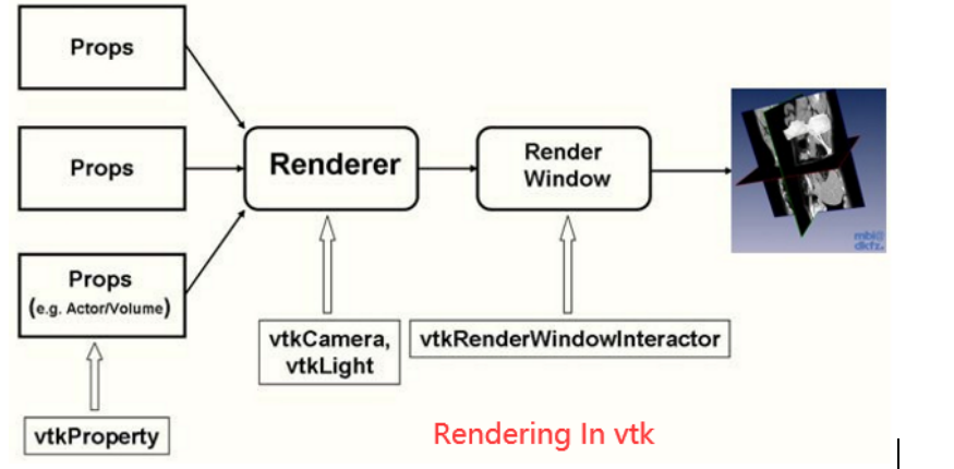 学习笔记18_mitk 使用手册-CSDN博客